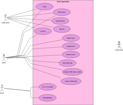 Use Case Diagram: Banking System | Visual Paradigm User-Contributed ...